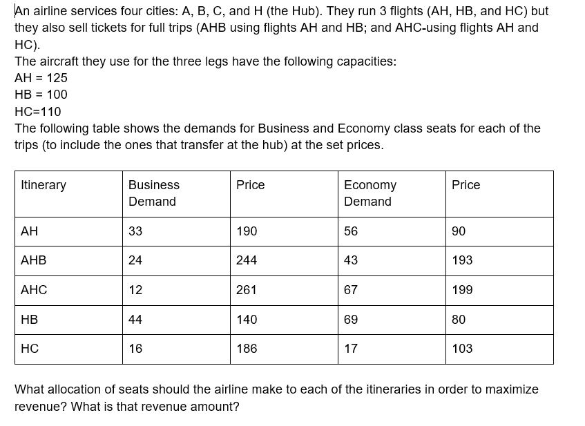 Please solve the optimization question using excel | Chegg.com