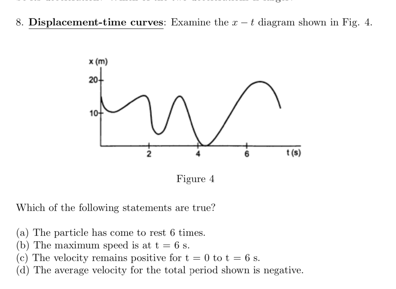 Solved Displacement-time curves: Examine the x-t ﻿diagram | Chegg.com