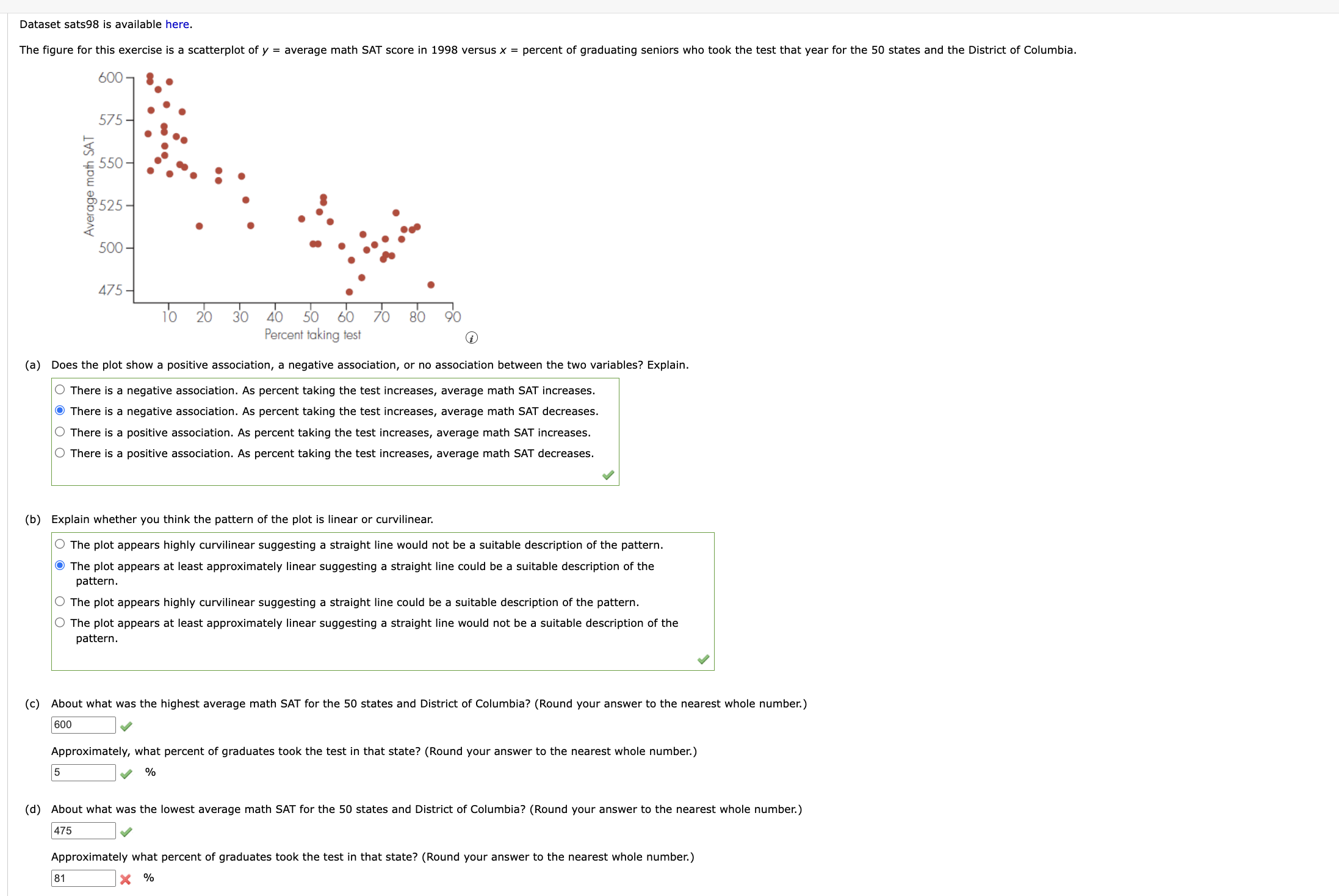 Solved Dataset sats98 ﻿is available here. The figure for | Chegg.com