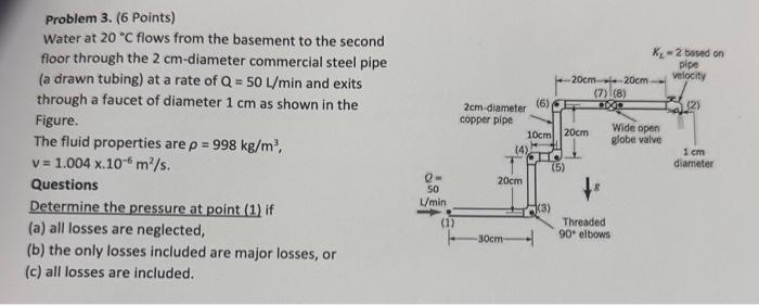 Solved Problem 3. (6 Points) Water at 20∘C flows from the | Chegg.com