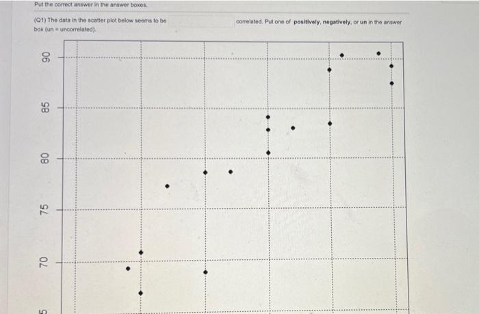 Solved (Q1) The data in the scatter plot below seems to be | Chegg.com