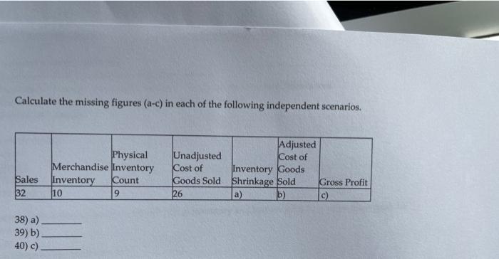 Solved Calculate the missing figures (a-c) in each of the | Chegg.com
