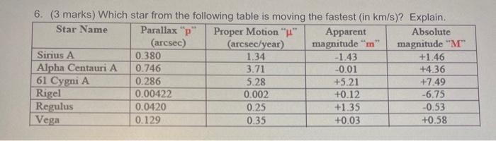 Solved 6. (3 marks) Which star from the following table is | Chegg.com