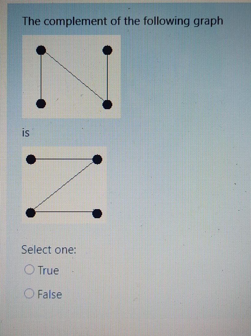 Solved The complement of the following graph is Select one: | Chegg.com