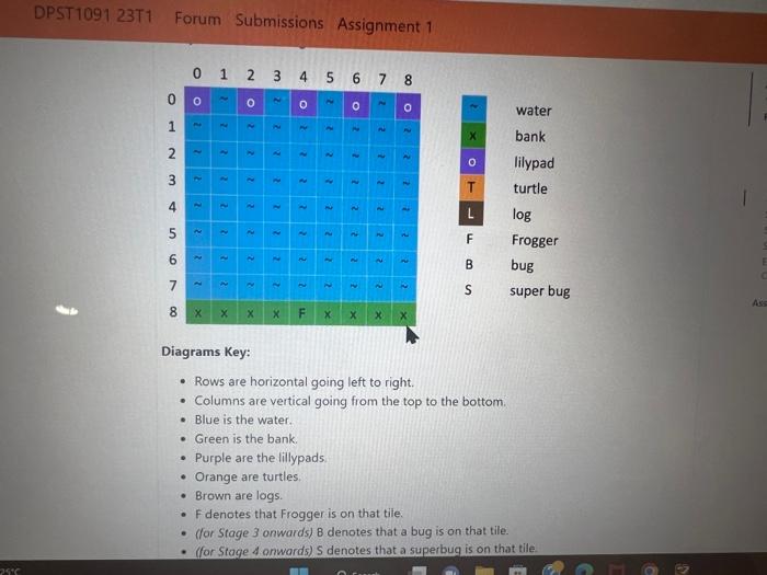 Welcome to CS Froggerl CS Frogger is an adaptation of | Chegg.com