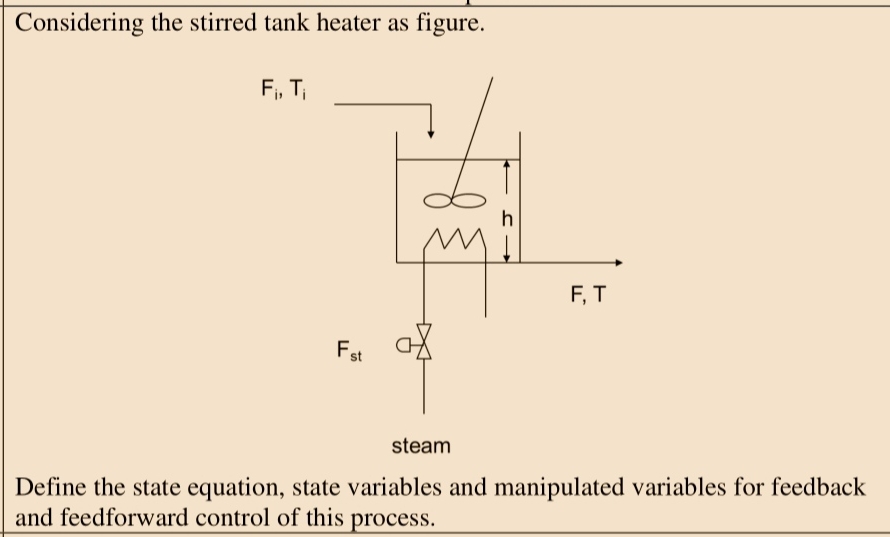Solved Considering the stirred tank heater as figure.Define | Chegg.com