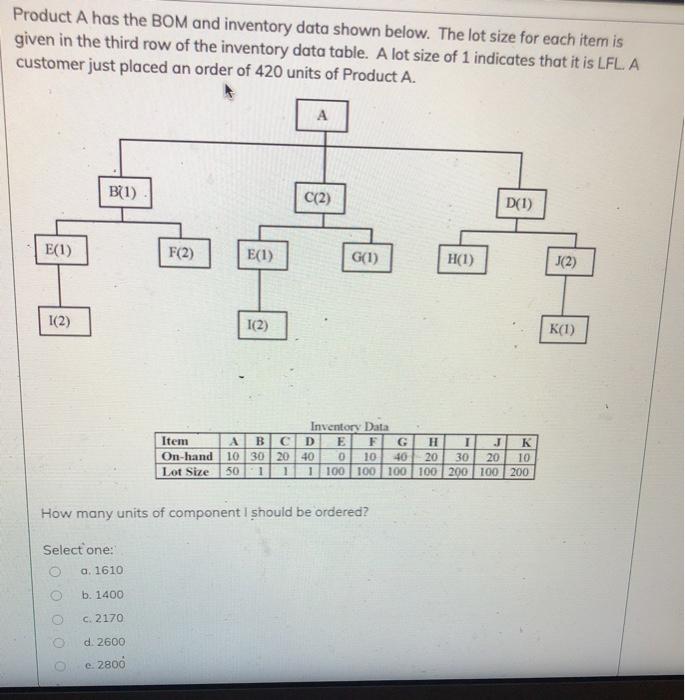 Solved Product A has the BOM and inventory data shown below. | Chegg.com