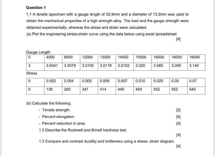 Solved Question 1 1.1 A tensile specimen with a gauge length | Chegg.com