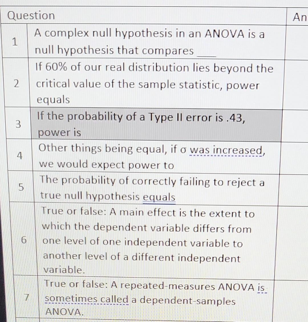 Solved Question A complex null hypothesis in an ANOVA is a | Chegg.com