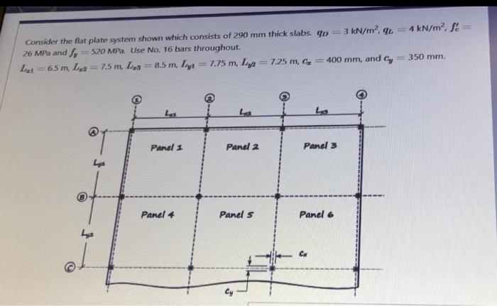 Solved Consider the Rat plate system shown which consists of | Chegg.com