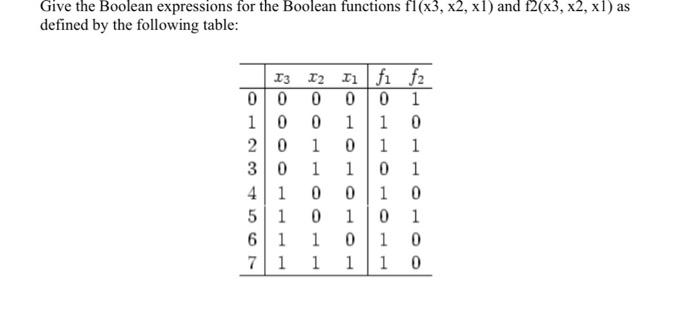 Solved Give the Boolean expressions for the Boolean | Chegg.com
