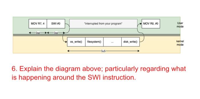 Solved 6. Explain the diagram above; particularly regarding | Chegg.com