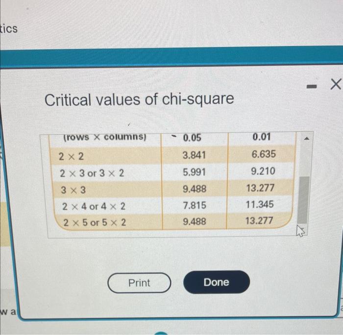 Solved need help solving. if you are using statcrunch can | Chegg.com