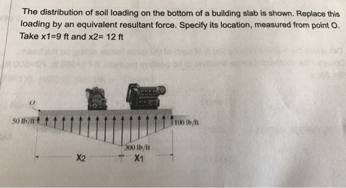 Solved The distribution of soil loading on the bottom of a | Chegg.com
