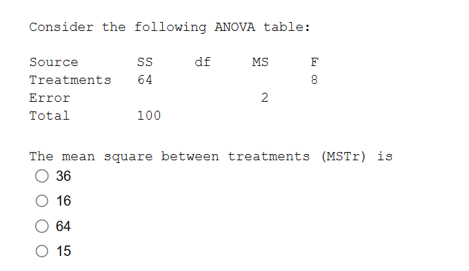 Solved Consider the following ANOVA table:Source SS | Chegg.com