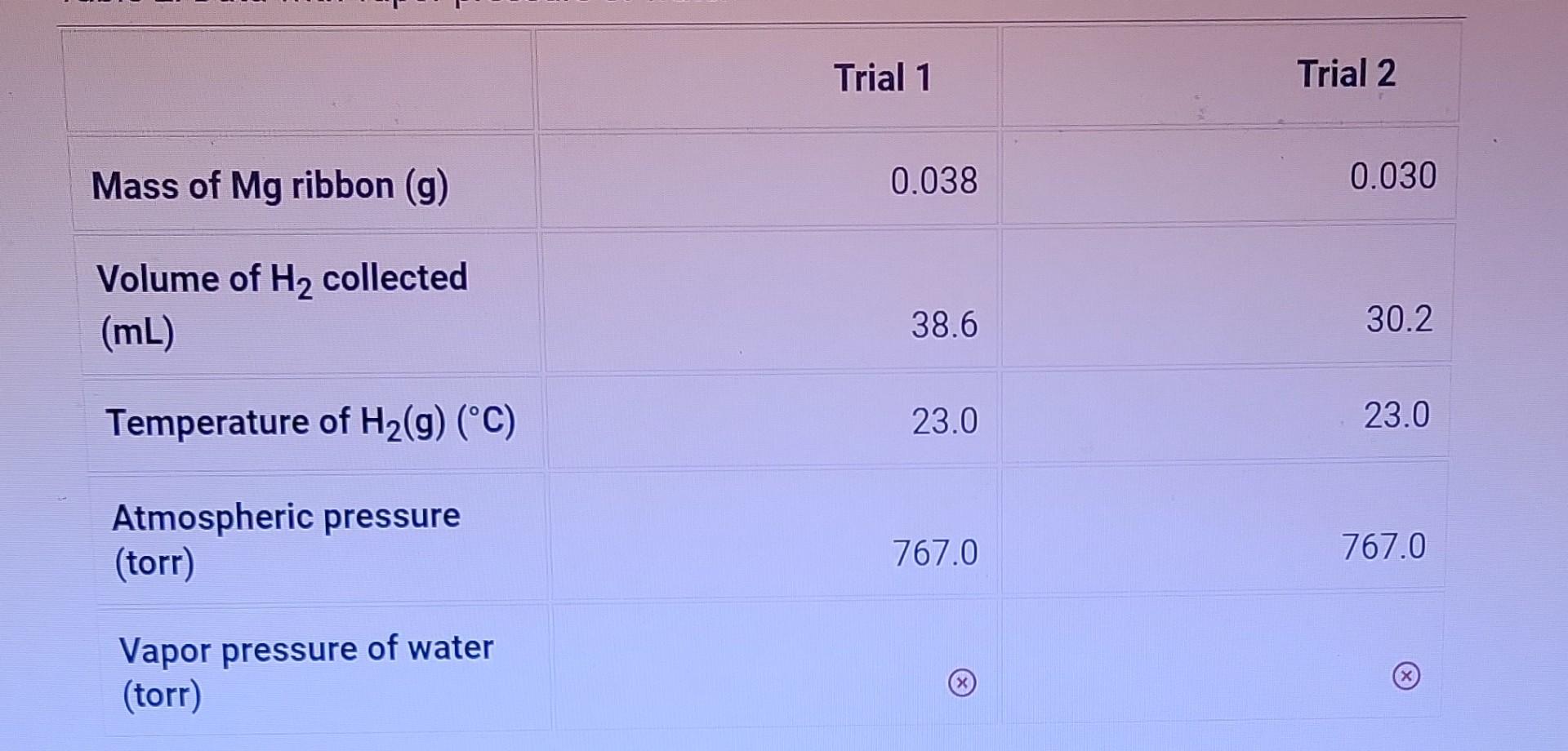 Solved vapor pressure of water (torr) of both trial 1 and | Chegg.com