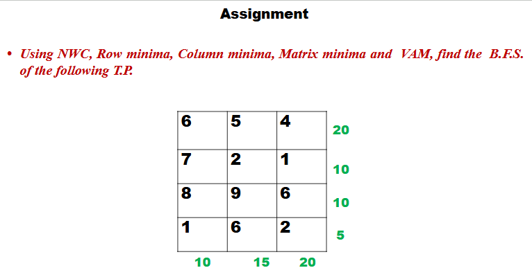 Solved Assignment- ﻿Using NWC, ﻿Row minima, Column minima, | Chegg.com