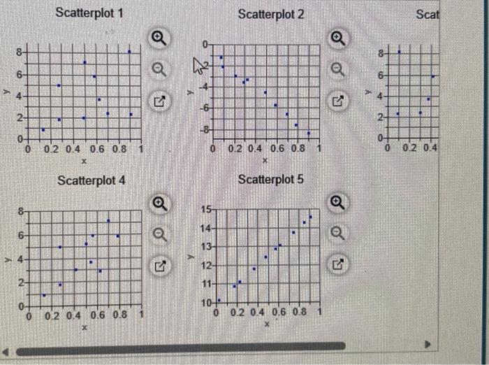 Solved Scatterplot 1 Scatterplot 4 Scatterplot 2 Scat | Chegg.com