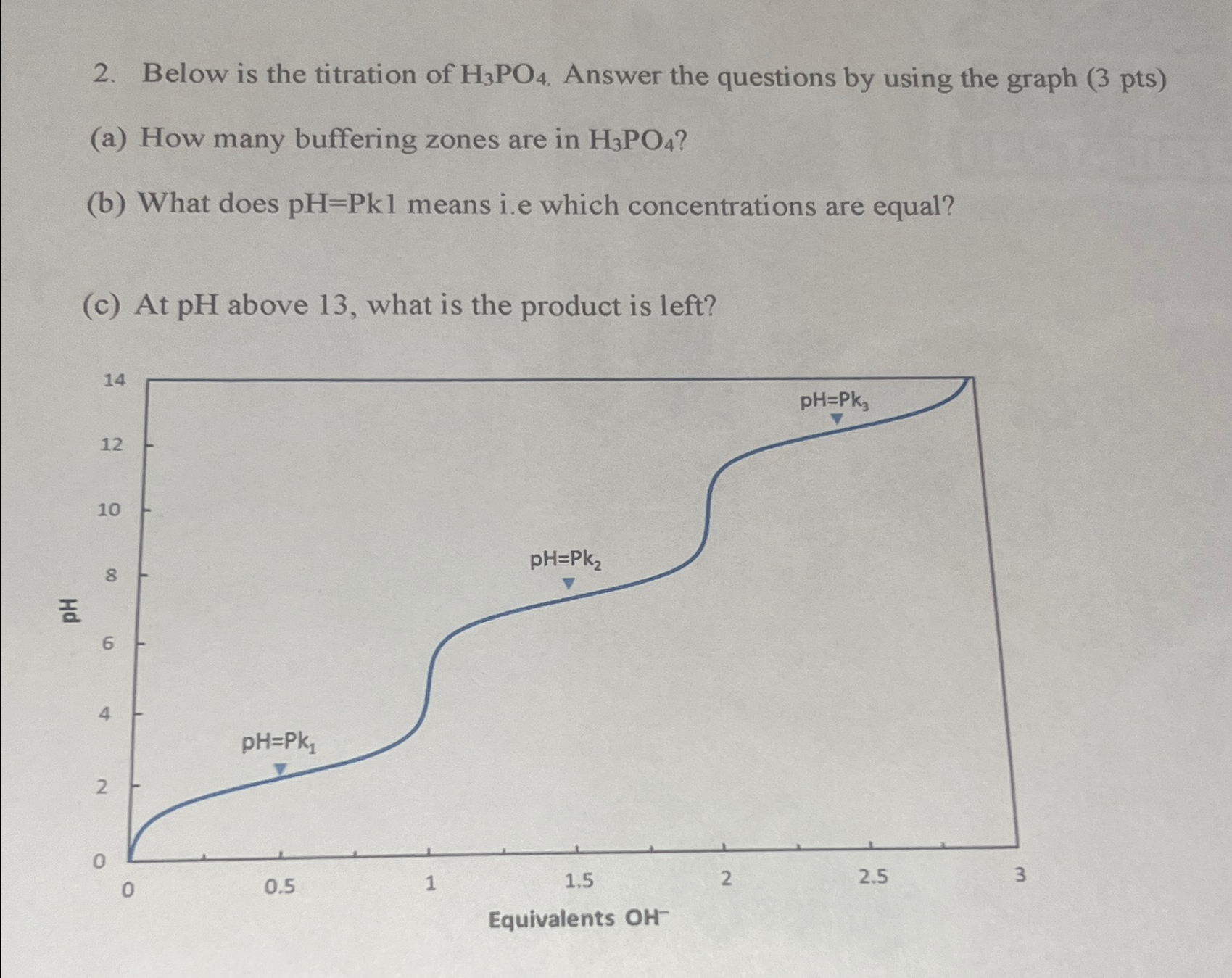 Solved Below is the titration of H3PO4. ﻿Answer the | Chegg.com