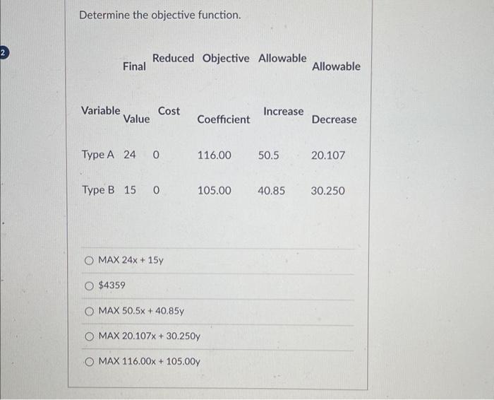 Solved Determine the objective function. Final Reduced | Chegg.com