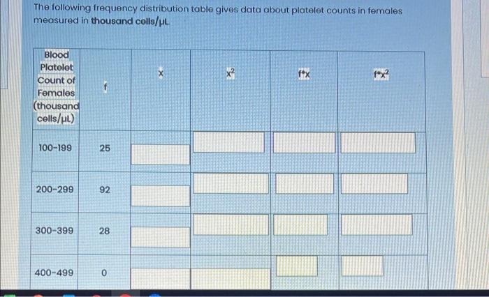 Solved The following frequency distribution table gives data | Chegg.com
