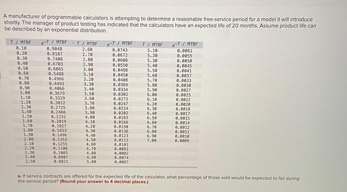 Solved A manufacturer of programmable calculators is | Chegg.com