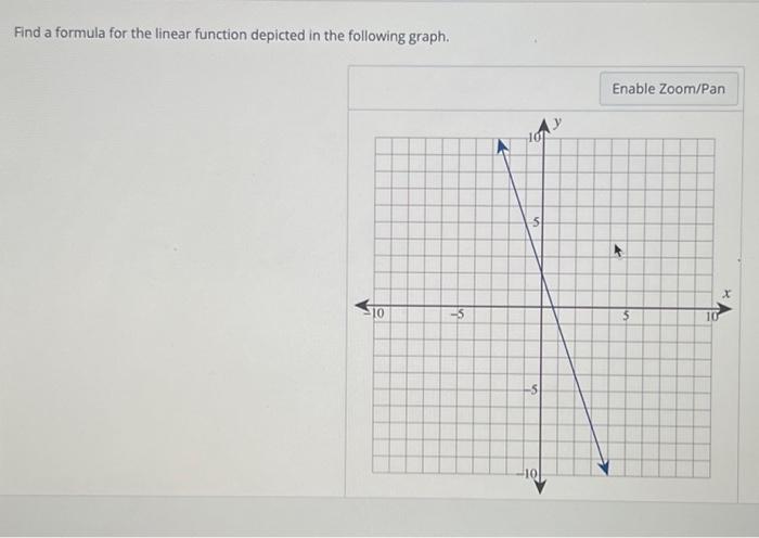 Solved Find a formula for the linear function depicted in | Chegg.com