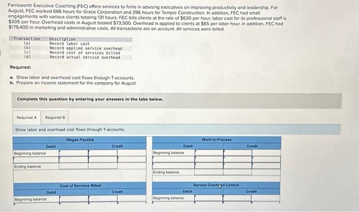 Solved Farnsworth Executive Coaching (FEC) offers services | Chegg.com