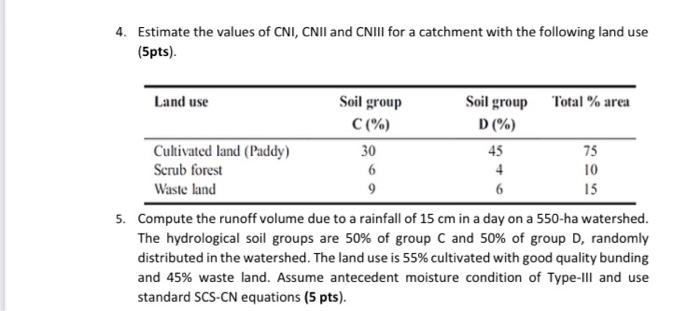 Solved 4. Estimate the values of CNI,CNII and CNIII for a | Chegg.com