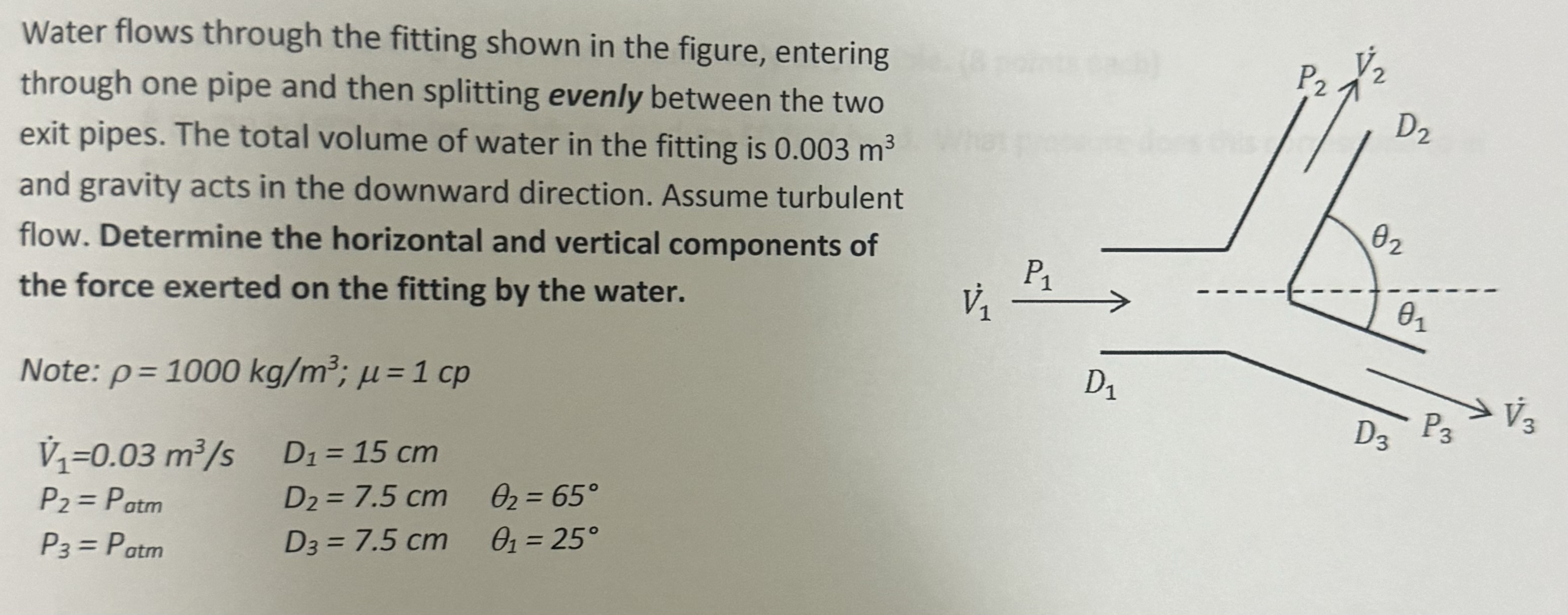 Solved Water flows through the fitting shown in the figure, | Chegg.com