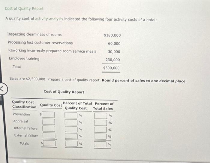 Solved Cost of Quality Report A quality control activity | Chegg.com