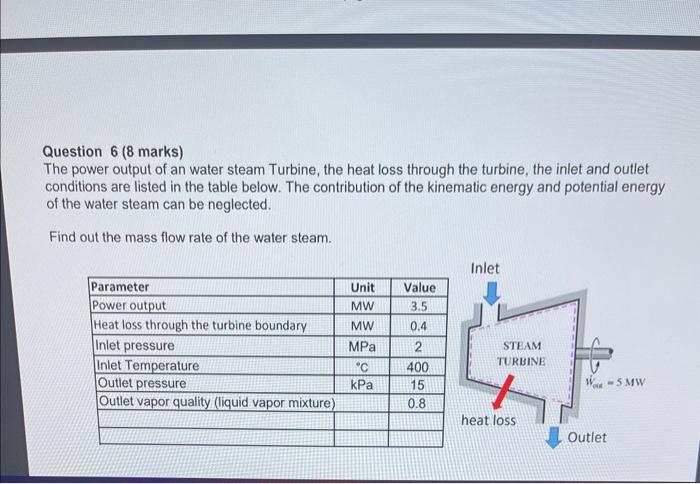 Solved Question 6 ( 8 marks) The power output of an water | Chegg.com