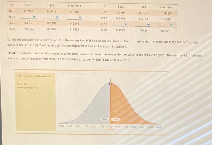 Solved Many Aplia problemg use the following Distributions | Chegg.com