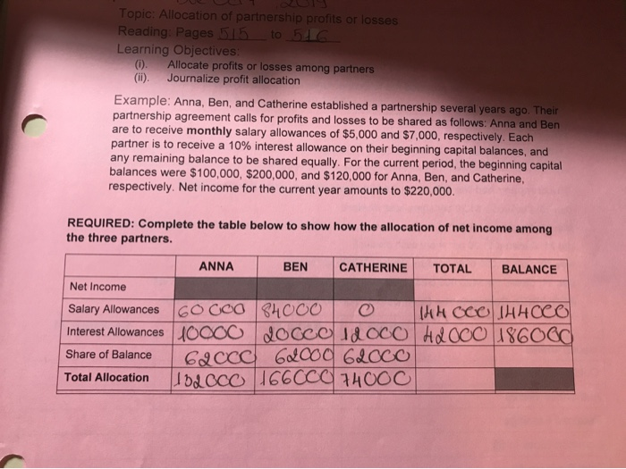 Solved Topic: Allocation of partnership profits or losses | Chegg.com