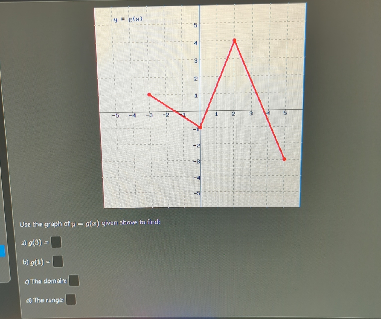 Solved Use the graph of y=g(x) ﻿given above to | Chegg.com