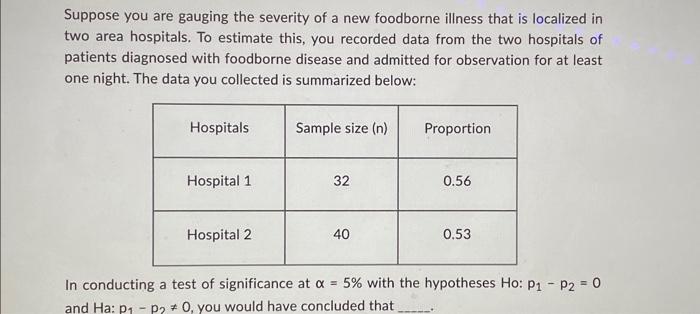 Suppose you are gauging the severity of a new | Chegg.com