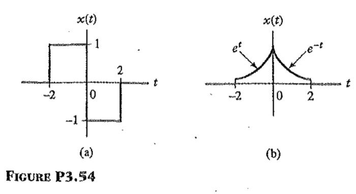 Solved 54) Use the defining equation for the FT to evaluate | Chegg.com