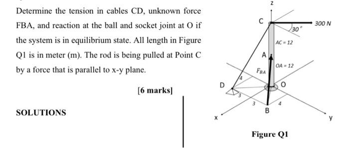 Solved Determine the tension in cables CD, unknown force | Chegg.com