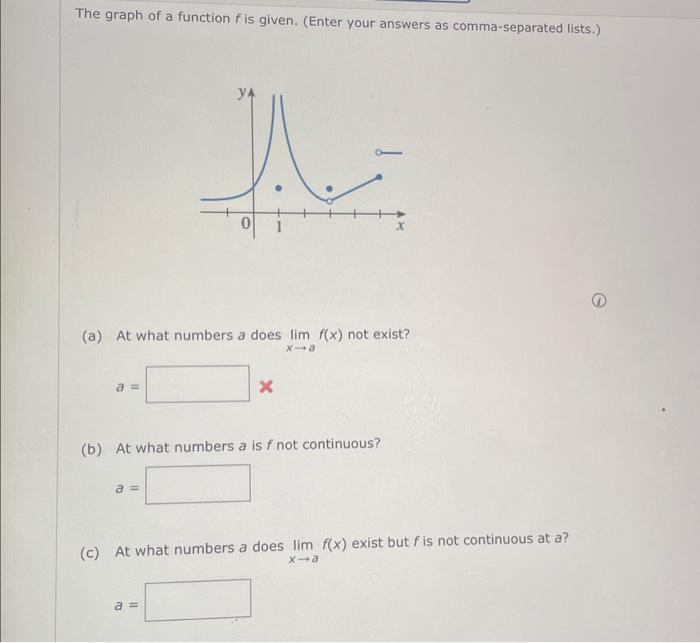Solved The graph of a function f is given. (Enter your | Chegg.com