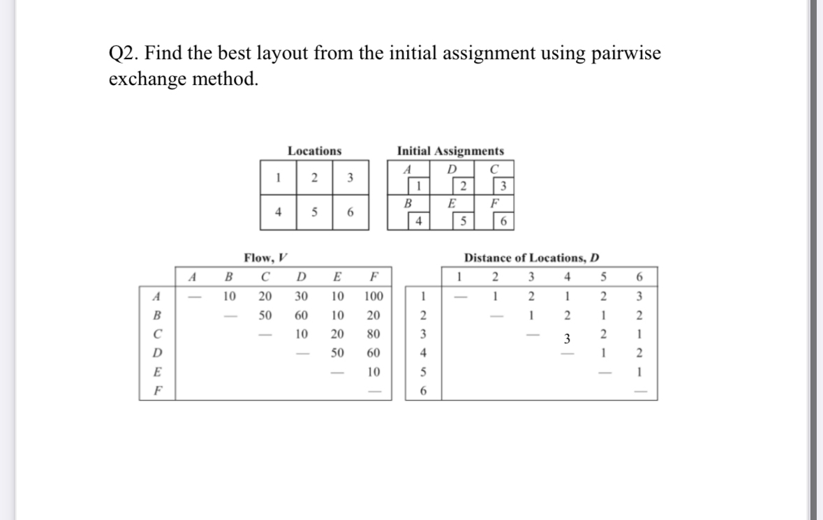 Solved Q2. ﻿Find the best layout from the initial assignment | Chegg.com