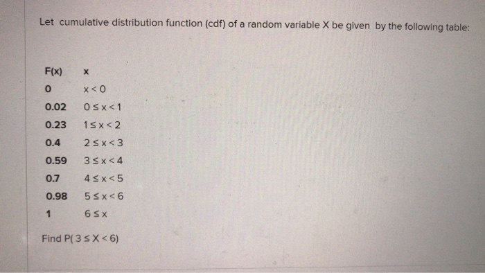 Solved Let cumulative distribution function (cdf) of a | Chegg.com