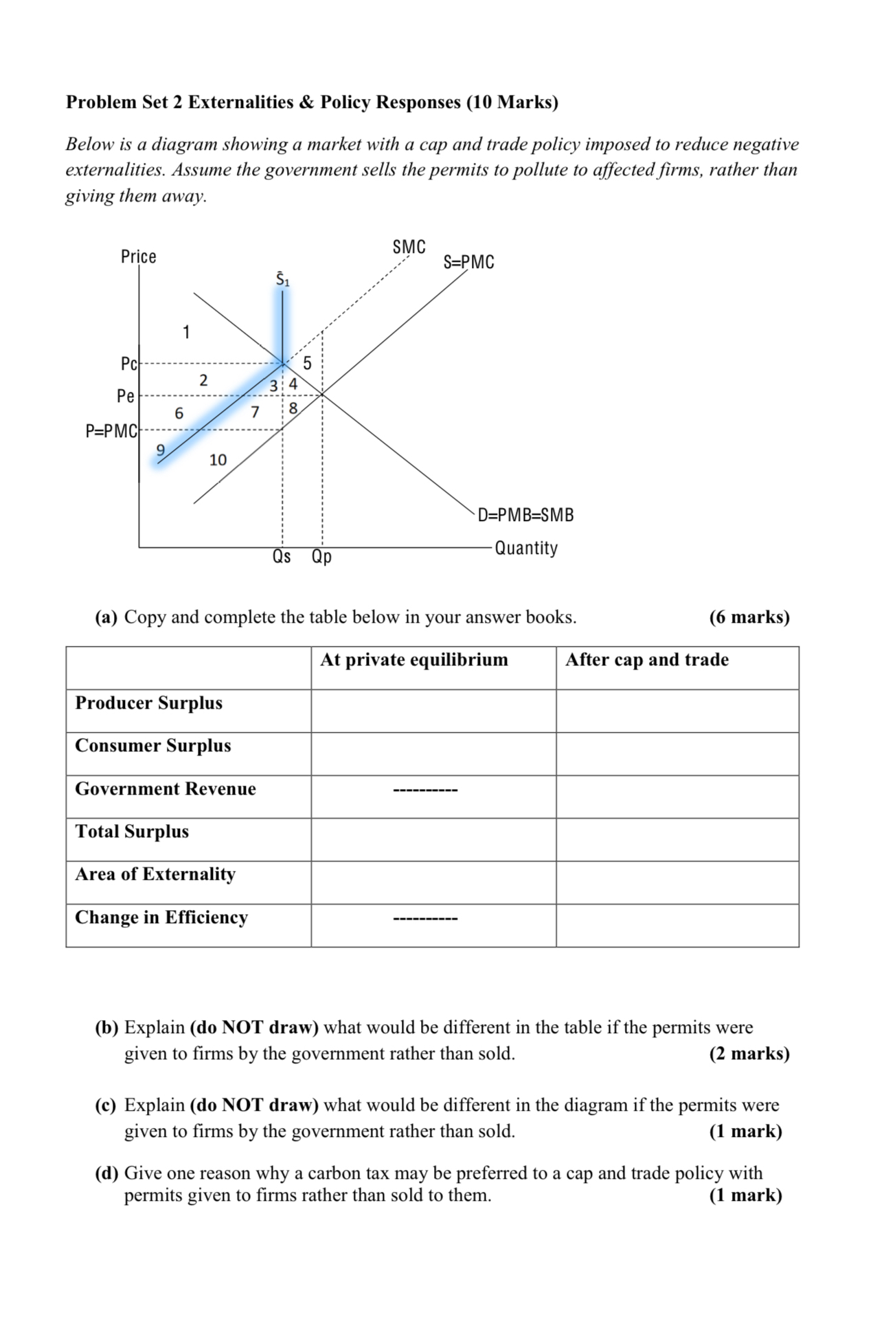 Solved Problem Set 2 ﻿Externalities & Policy Responses (10 | Chegg.com