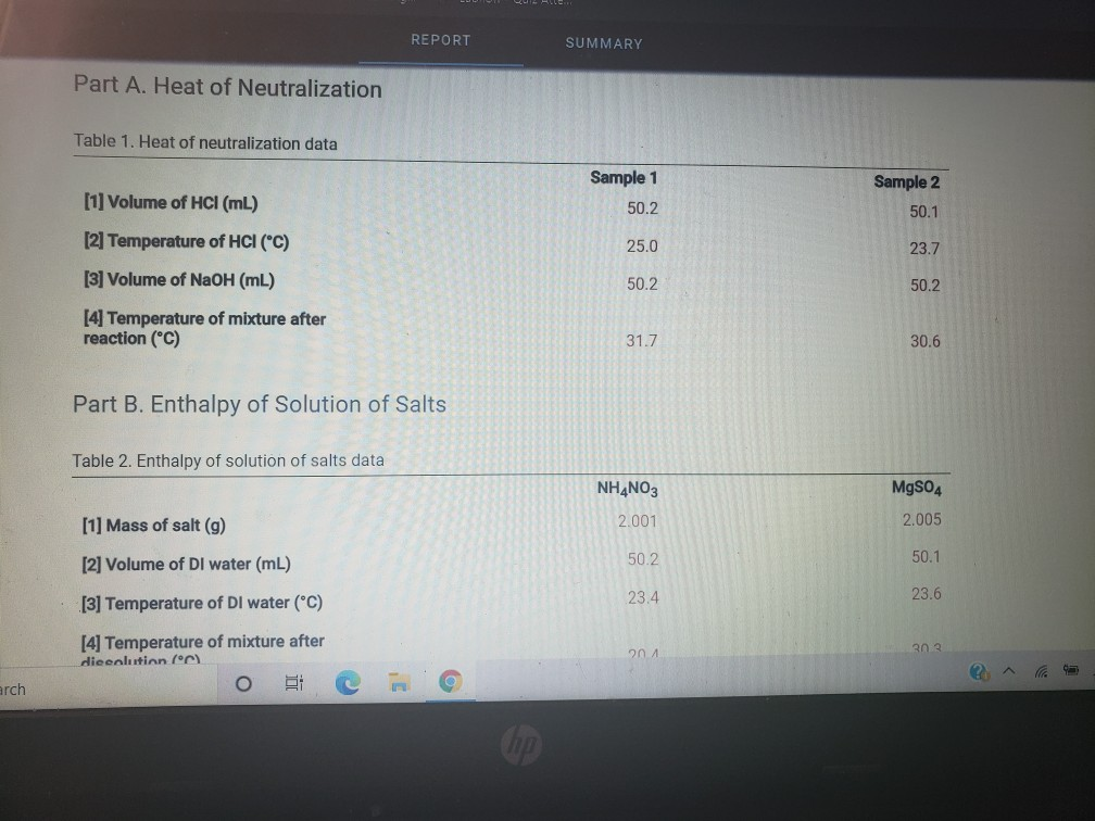 REPORT SUMMARY Part A. Heat of Neutralization Table | Chegg.com