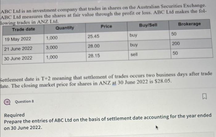 Solved ABC Ltd is an investment company that trades in | Chegg.com