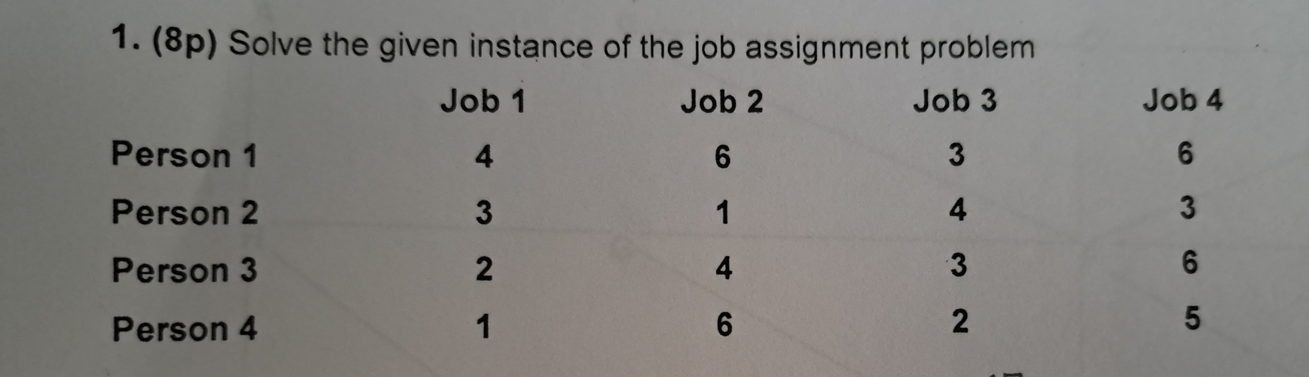 Solved Solve The Given Instance Of The Job Assignment