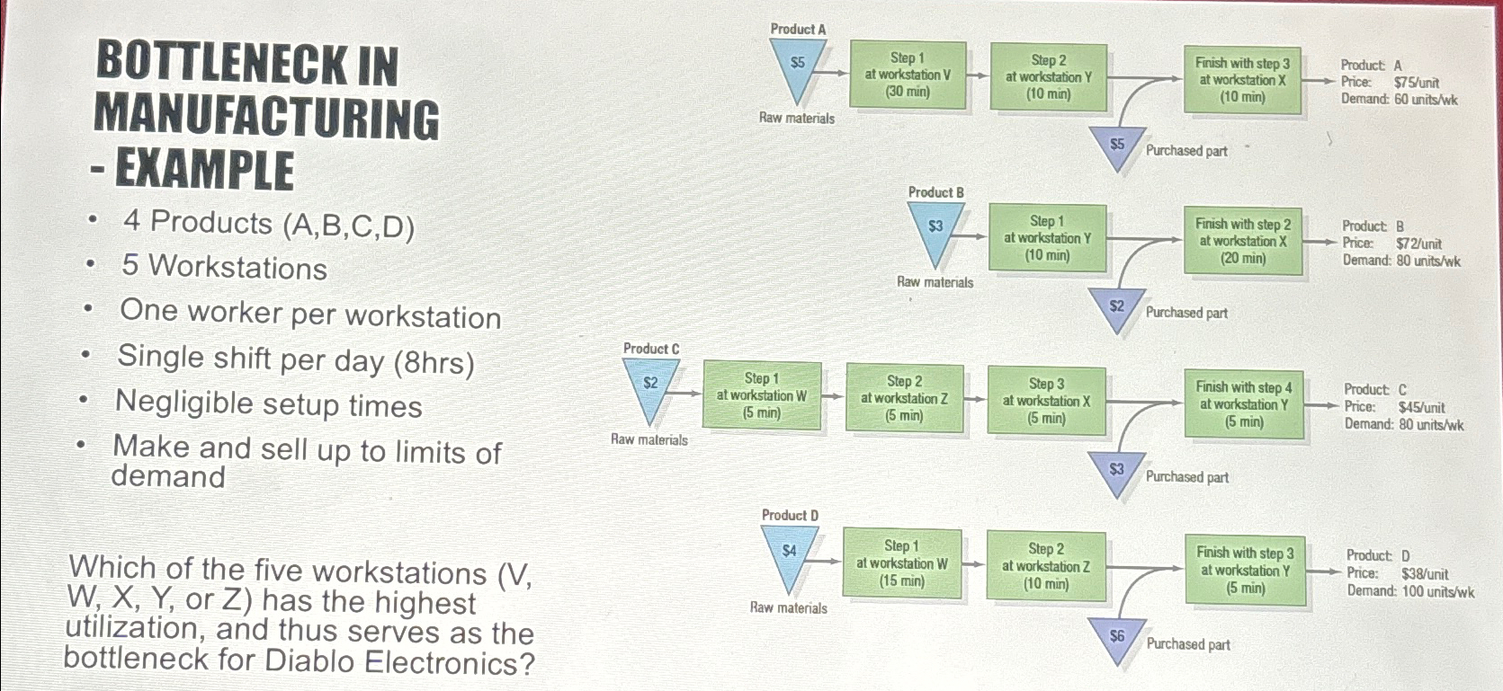 Solved BOTTLENECK IN MANUFACTURING - ﻿EXAMPLE4 ﻿Products | Chegg.com