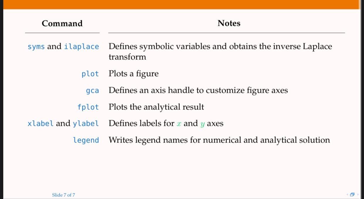 Solved Modeling and Simulation of DC Motors ( 6 points) The | Chegg.com