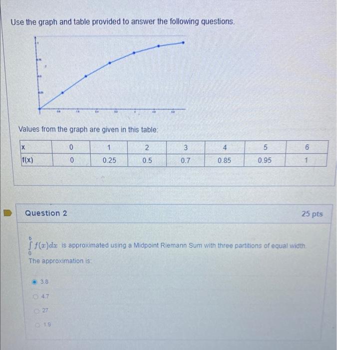 Solved For the graph shown, which is the correct ordering of | Chegg.com
