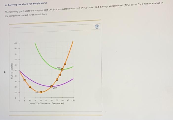 Solved 6. Deriving the short-run supply curve The following | Chegg.com
