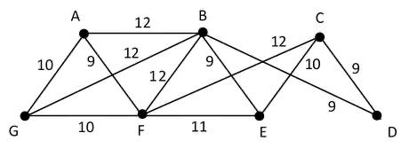 Solved Trace Kruskal's algorithm on the following connected | Chegg.com